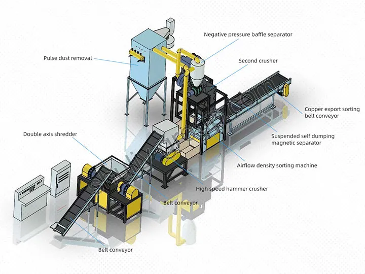 Copper Aluminum Radiator Recycling Line